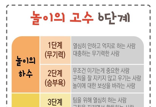놀이의 고수 6단계 | 자유게 | 캐시피드